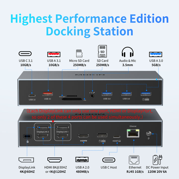 DisplayLink Docking Station | Triple 4K USB-C Dock