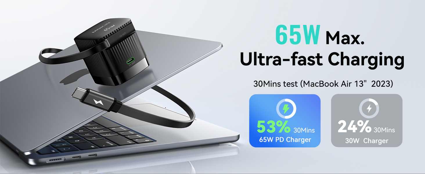 MOKiN Compact 65W Retractable Wall Charger with USB-C Cable